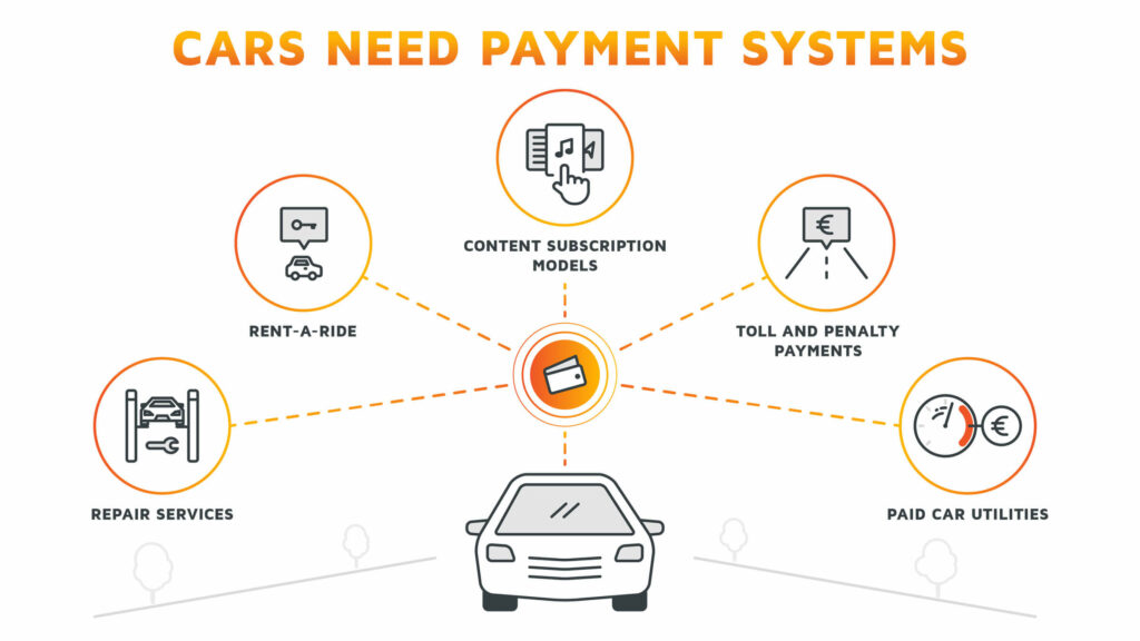Automotive Payment Solutions – Fast Lane to Car Maker Success ...